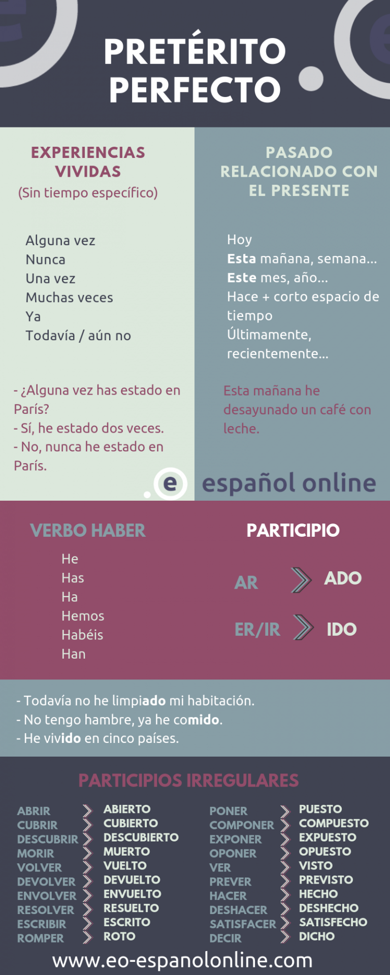 Pretérito perfecto – EO Español Online