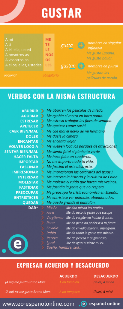 Activities – EO Español Online