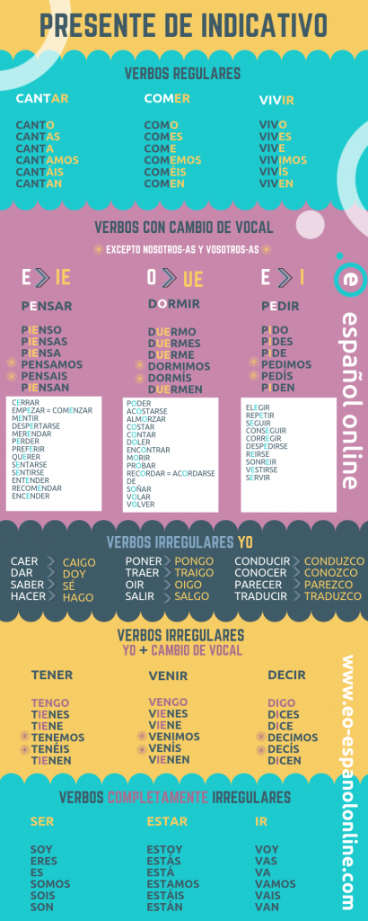 frecuencia – EO Español Online