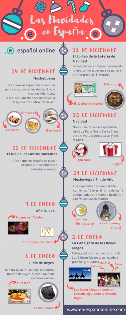Las Navidades en España – EO Español Online