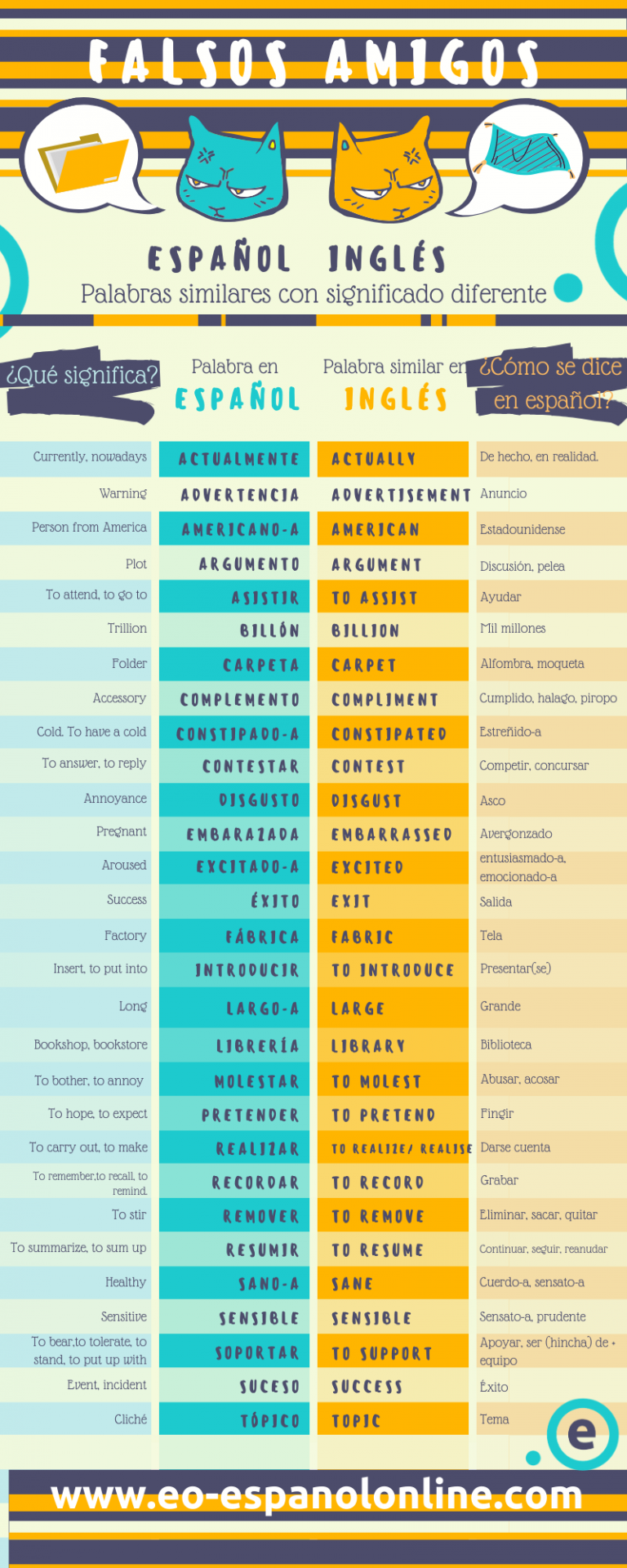 False friends Spanish – English – EO Español Online