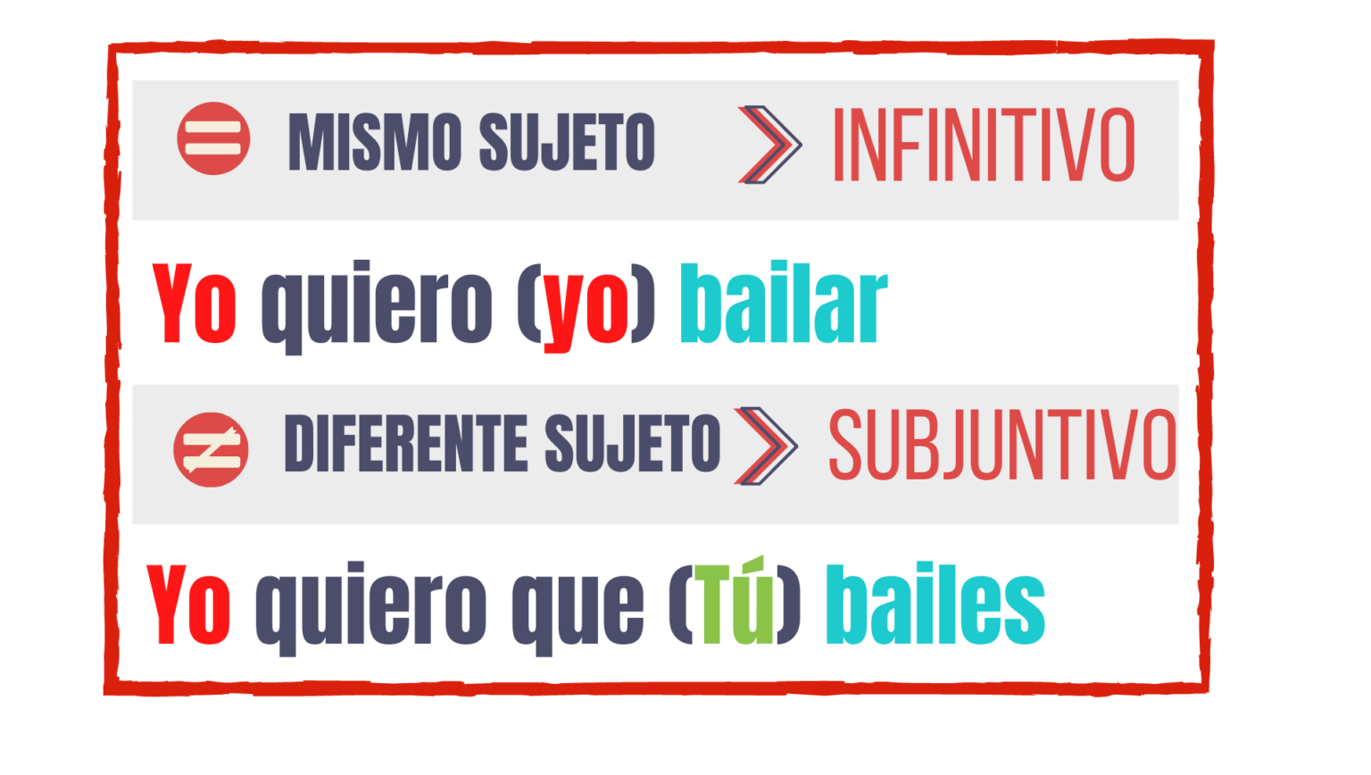 subjuntivo – EO Español Online